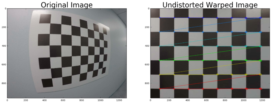 GitHub - jeongwhanchoi/find-chessboard-corners: Finding Chessboard Corners and Drawing Conrers